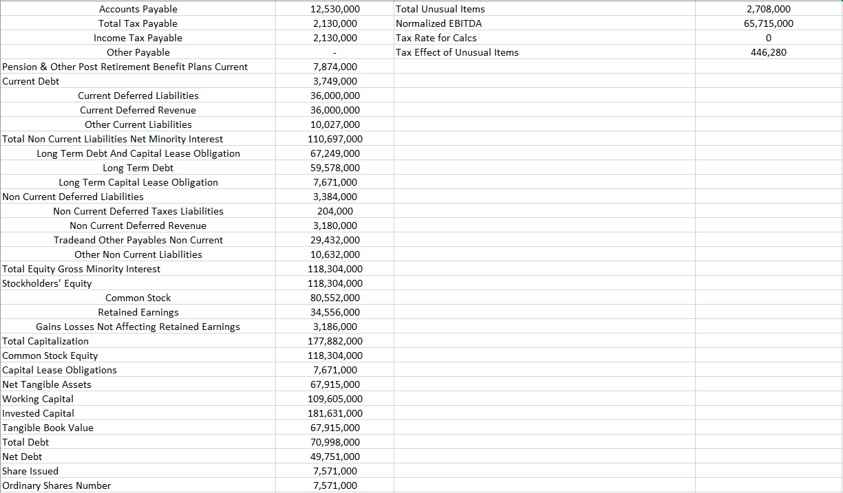 Balance Sheet - Microsoft Corporation (MSFT) Total | Chegg.com