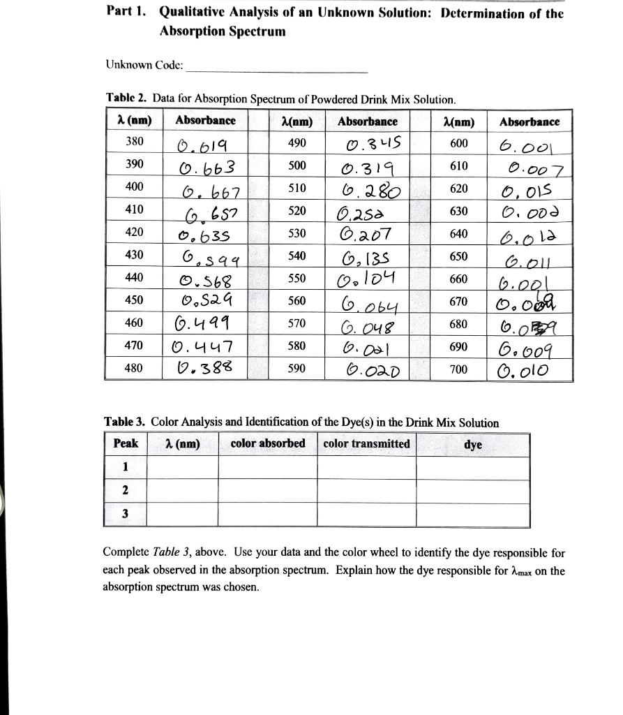 Solved How do I fill out Table 3 based on the data? | Chegg.com