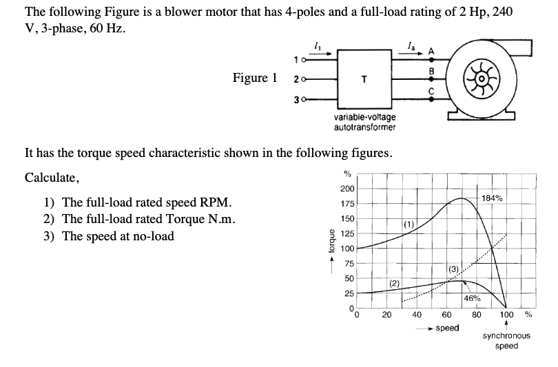 Solved The following Figure is a blower motor that has | Chegg.com