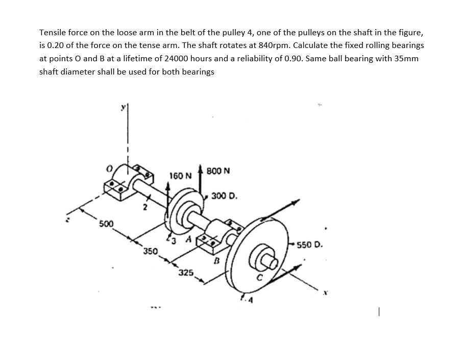Solved Tensile force on the loose arm in the belt of the | Chegg.com