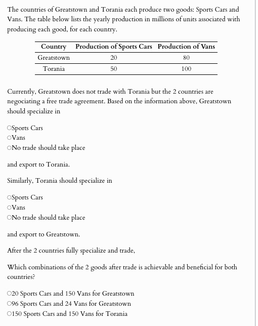 Solved The countries of Greatstown and Torania each produce | Chegg.com