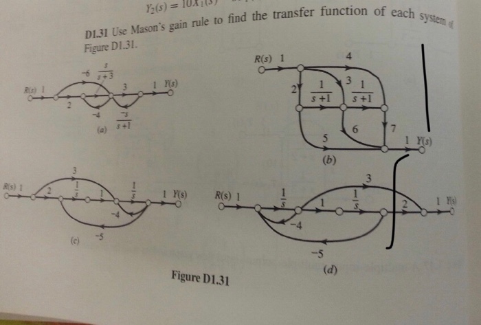 Solved DI.31 Use Mason's gain rule to find the transfer | Chegg.com