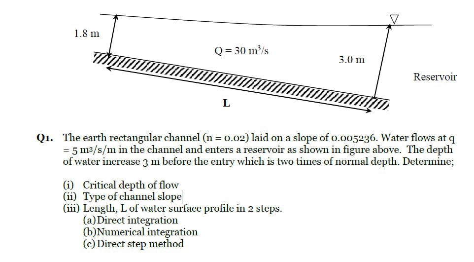 1. The earth rectangular channel (n=0.02) laid on a | Chegg.com