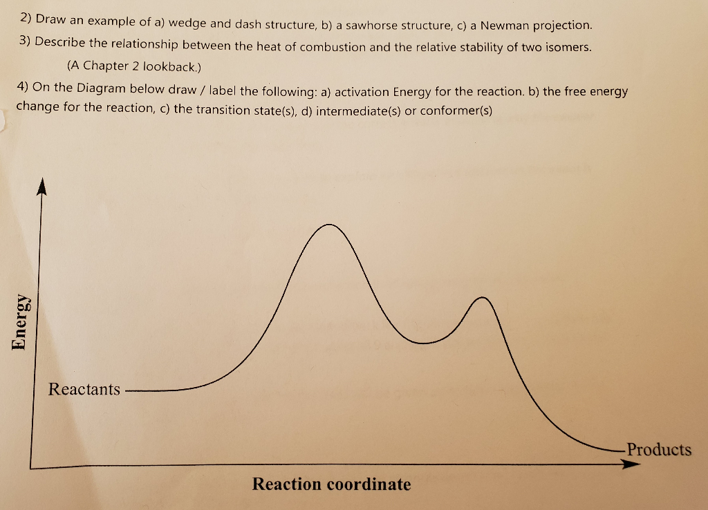 Solved 2) Draw an example of a) wedge and dash structure, b) | Chegg.com