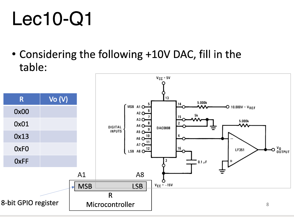 Solved Lec10-Q1 Considering the following +10V DAC, fill in | Chegg.com
