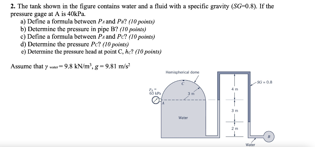 Solved 2. The tank shown in the figure contains water and a | Chegg.com