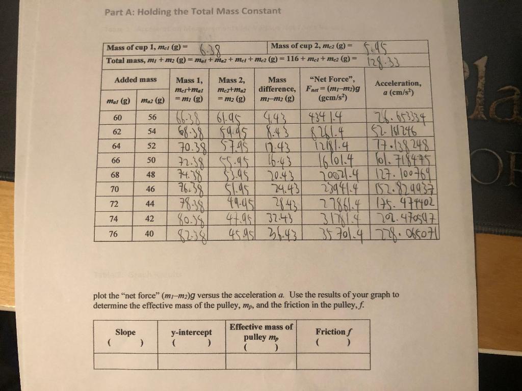 Solved Part A: Holding the Total Mass Constant Mass of cup | Chegg.com