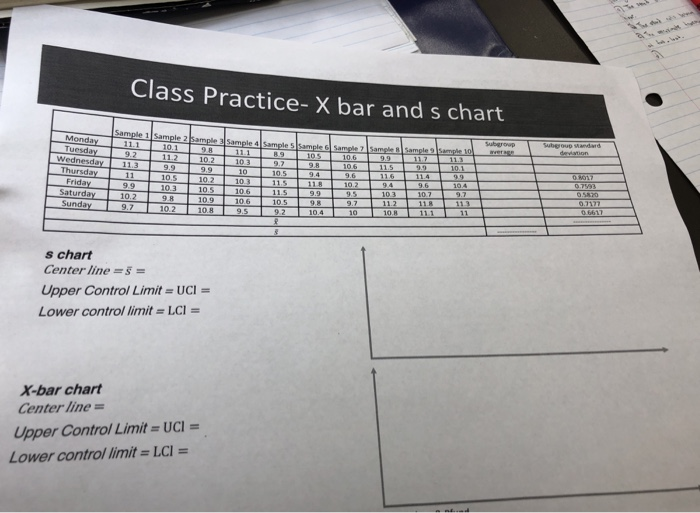 Solved Class Practice- X bar and s chart 9.9 10.5 0.5 | Chegg.com