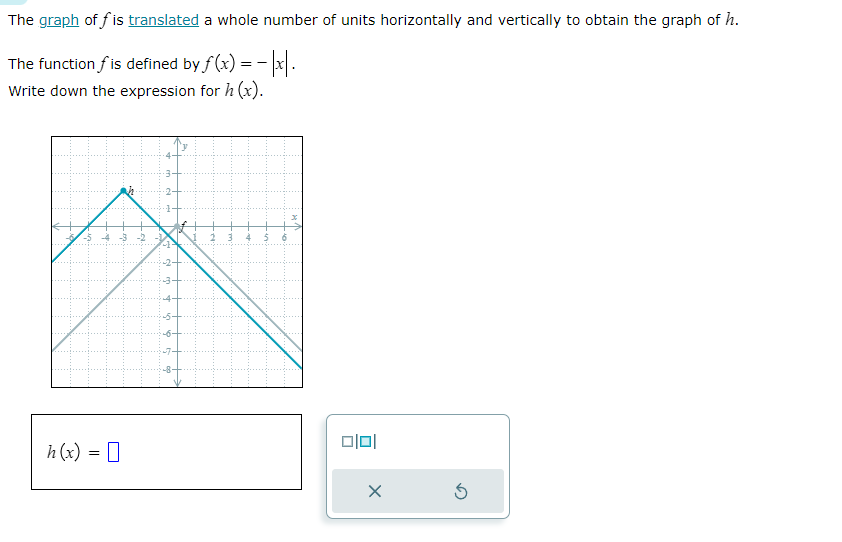 Solved The graph of f ﻿is translated a whole number of units | Chegg.com