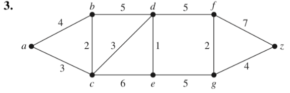 Solved Find the shortest path from a to z in the following | Chegg.com