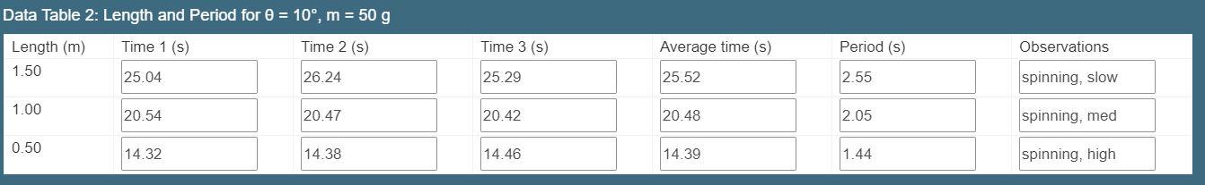 Solved Calculate the square of the period for the three | Chegg.com