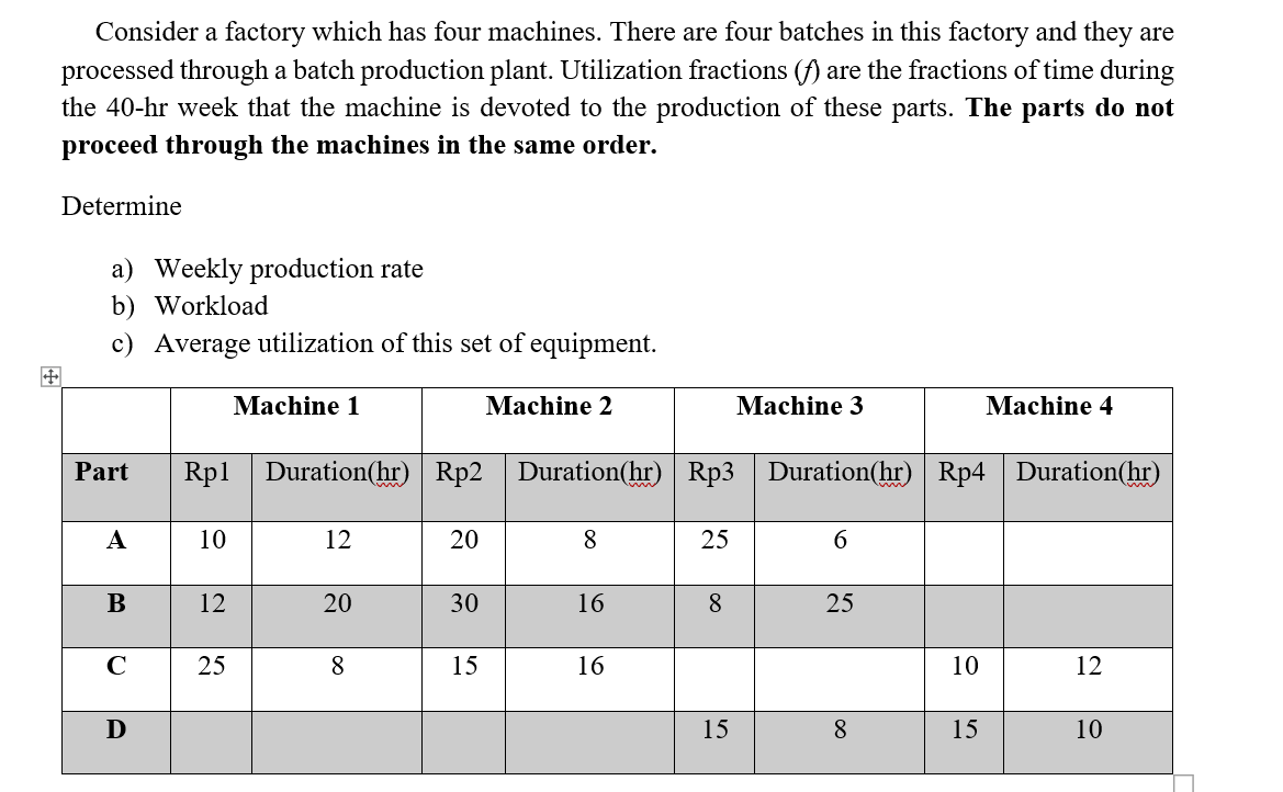 Solved Consider a factory which has four machines. There are | Chegg.com