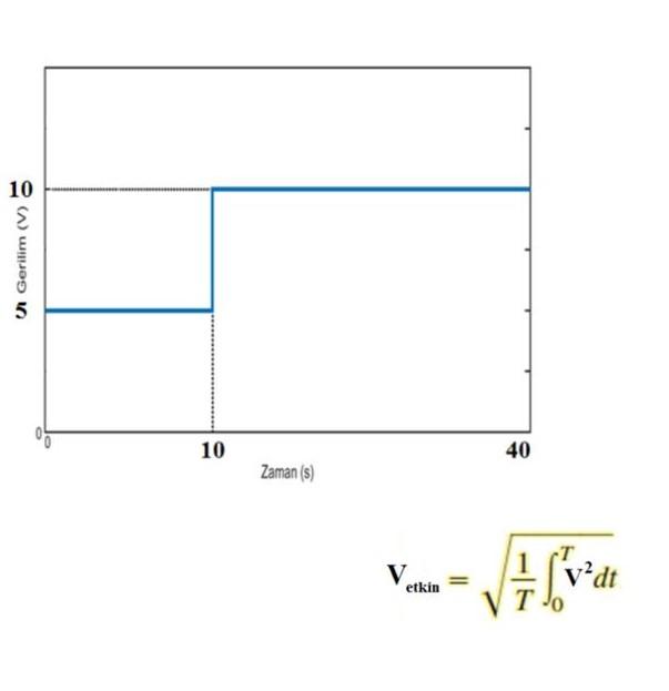 Solved Find the rms (effective) value of the voltage whose 1 | Chegg.com