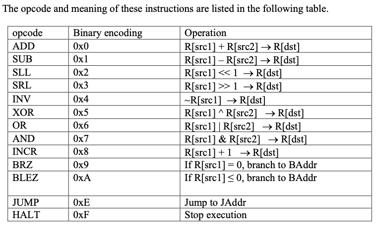 The opcode and meaning of these instructions are | Chegg.com