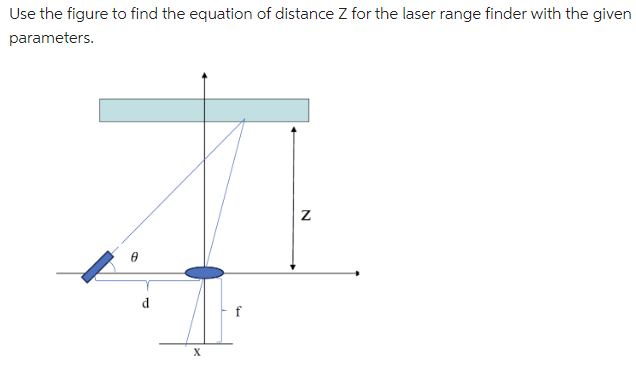 Solved Use the figure to find the equation of distance Z for | Chegg.com