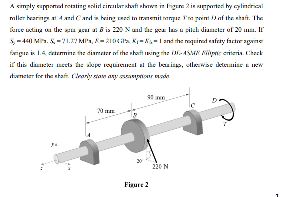 Solved A simply supported rotating solid circular shaft | Chegg.com