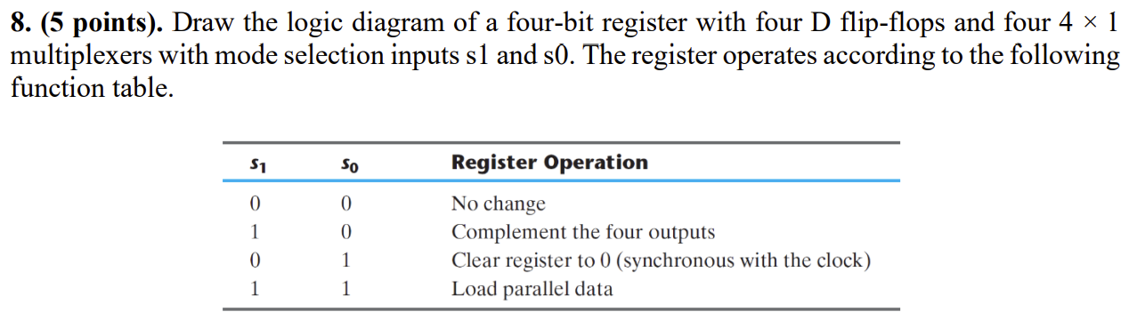 Solved 8. (5 points). Draw the logic diagram of a four-bit | Chegg.com