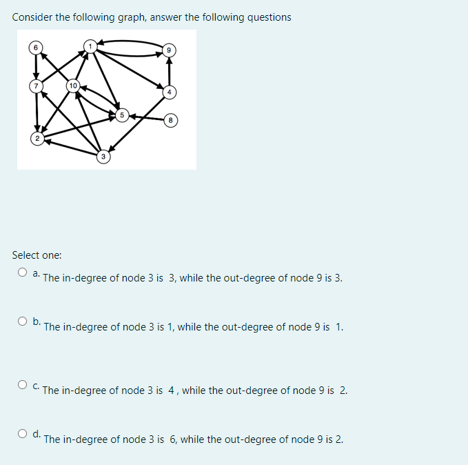 Solved Consider the following graph, answer the following | Chegg.com