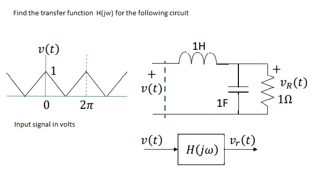 Solved Find the transfer function H(jw) for the following | Chegg.com