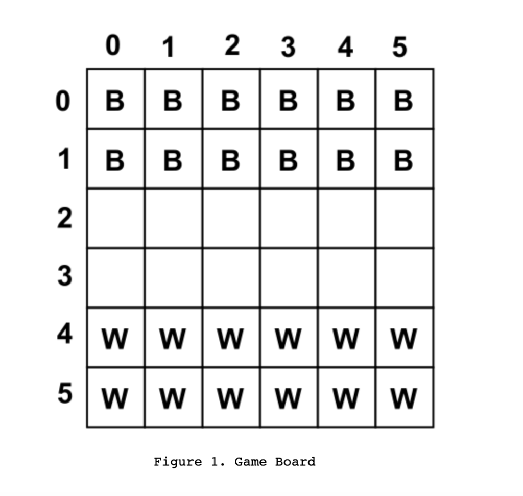 Solved figure 1 Figure 1 shows our typical game board. | Chegg.com