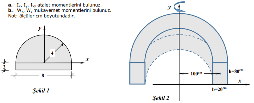 Solved Using the Pappus-Guldin Theorems, the y-axis of the | Chegg.com