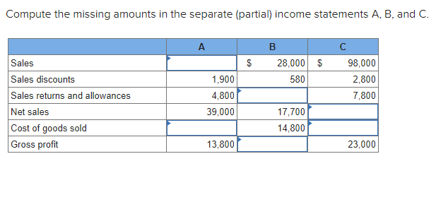Solved Compute the missing amounts in the separate (partial) | Chegg.com