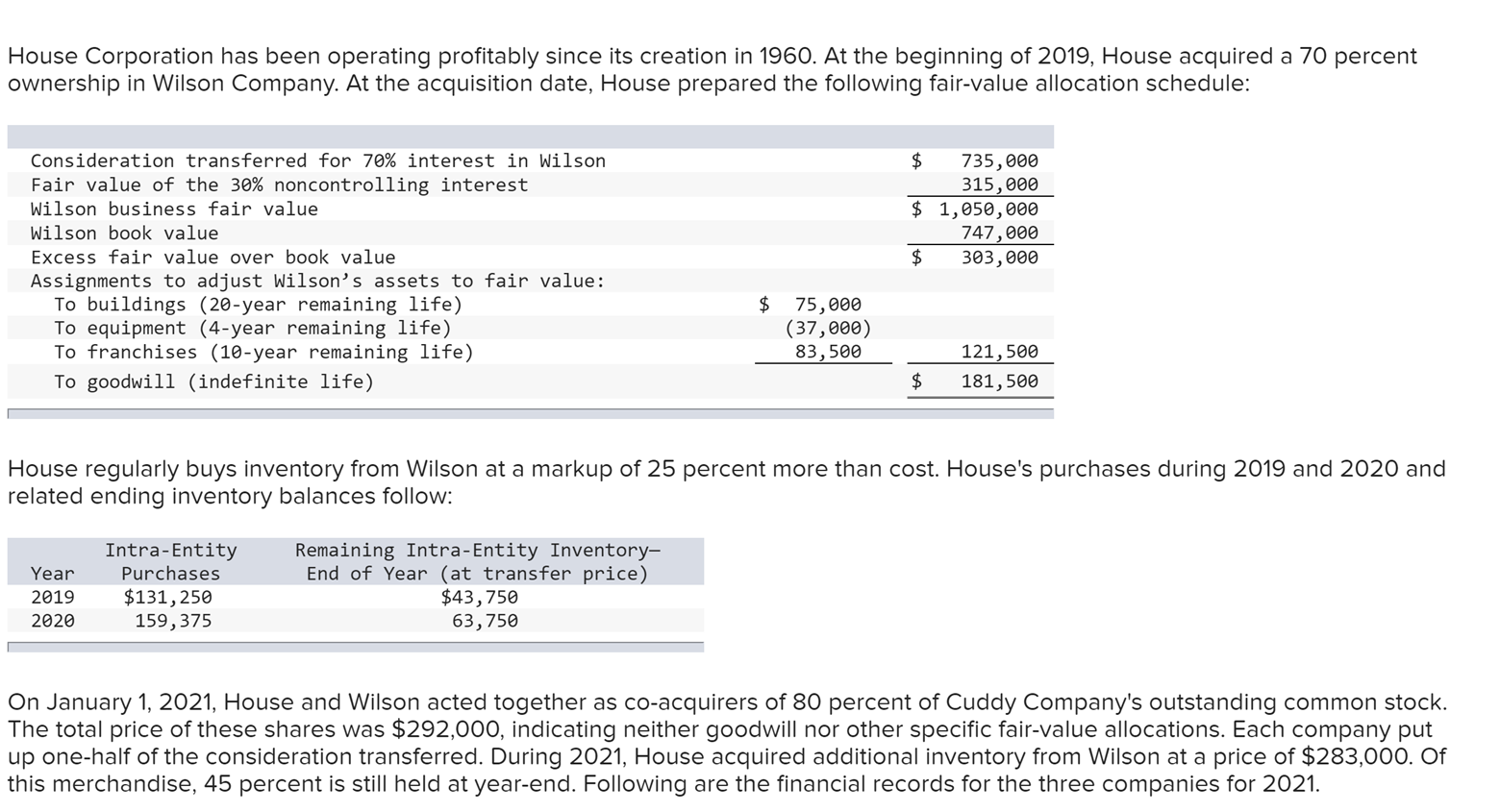 Solved Vote: Parentheses indicate a credit balance. Prepare | Chegg.com