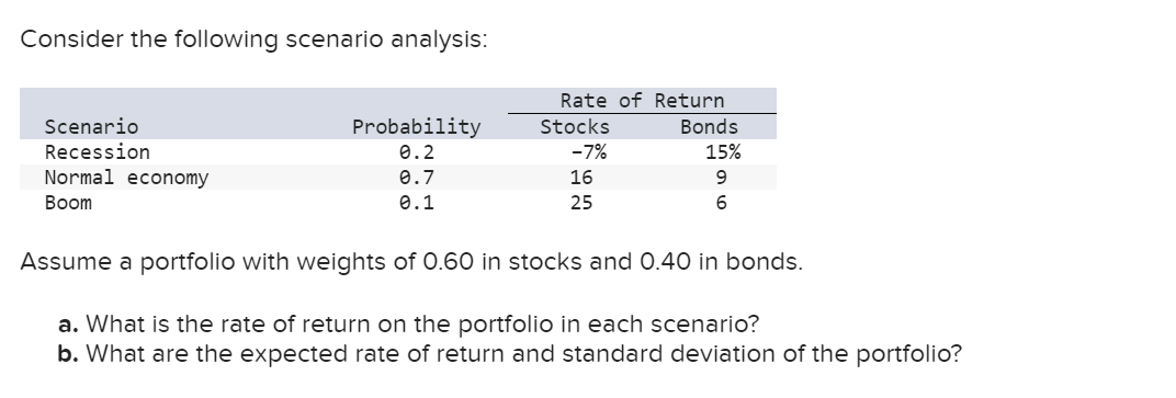 Solved Consider the following scenario analysis: Assume a | Chegg.com