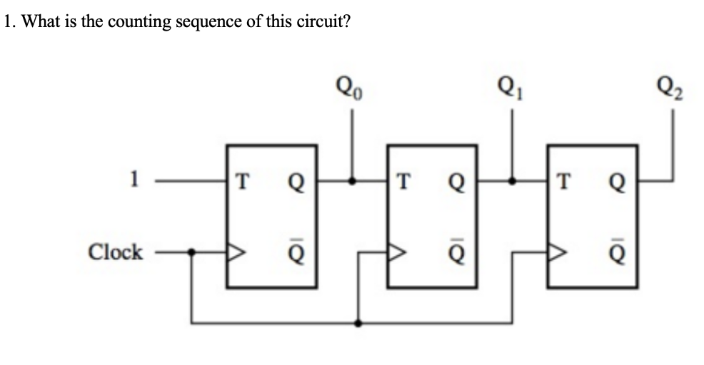 Solved 1. What is the counting sequence of this circuit? | Chegg.com