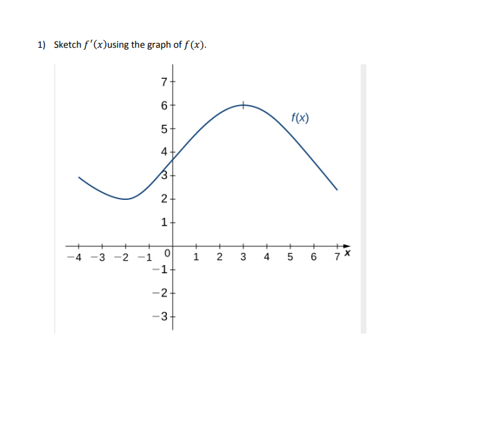 Solved 1) Sketch f'(x)using the graph of f(x). 7 6 f(x) 5 5 | Chegg.com