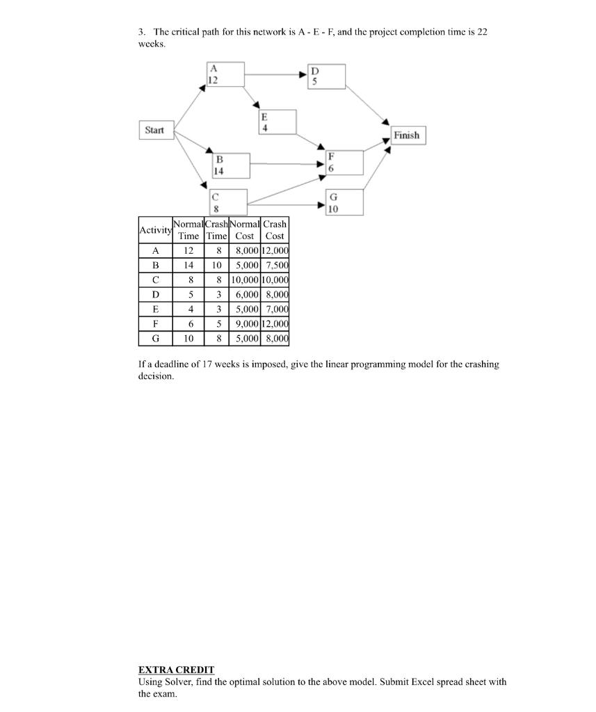 Solved 3. The critical path for this network is A−E−F, and | Chegg.com