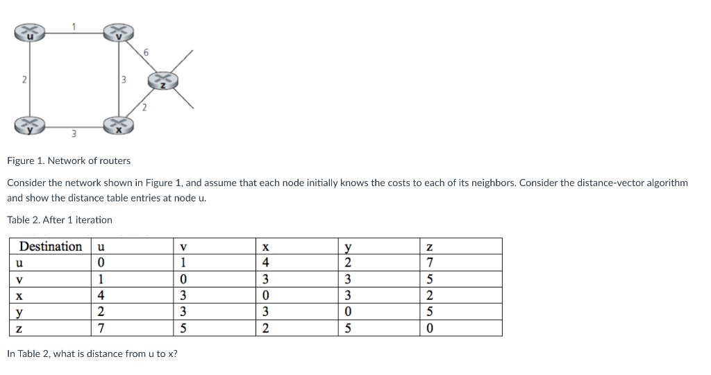 Solved Figure 1. Network of routers Consider the network | Chegg.com