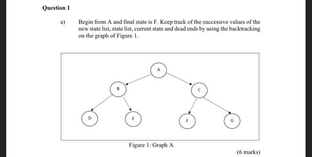 Solved Question 1 a) Begin from A and final state is F. Keep | Chegg.com
