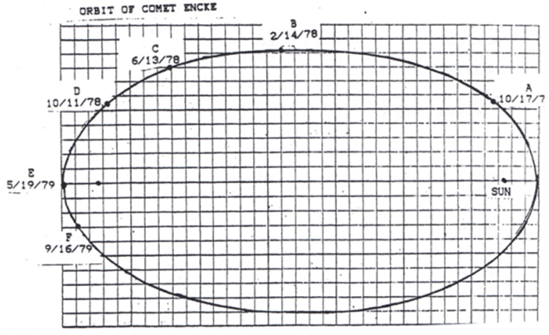 Print the Kepler's Laws Online sheet and complete the | Chegg.com