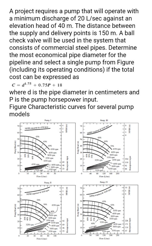 Solved A project requires a pump that will operate with a | Chegg.com