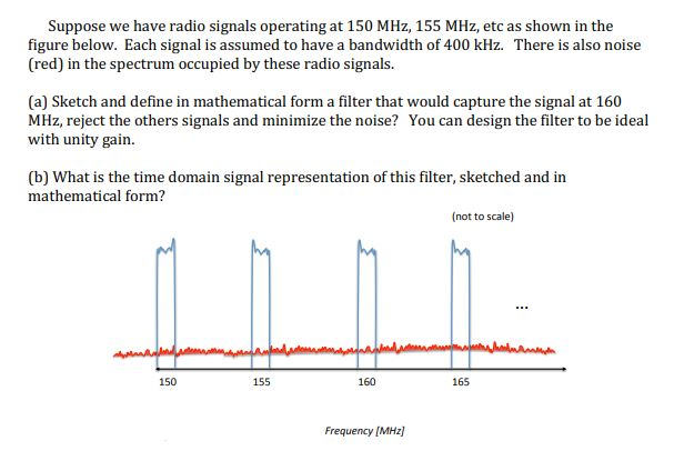 Solved Suppose we have radio signals operating at 150 MHz, | Chegg.com