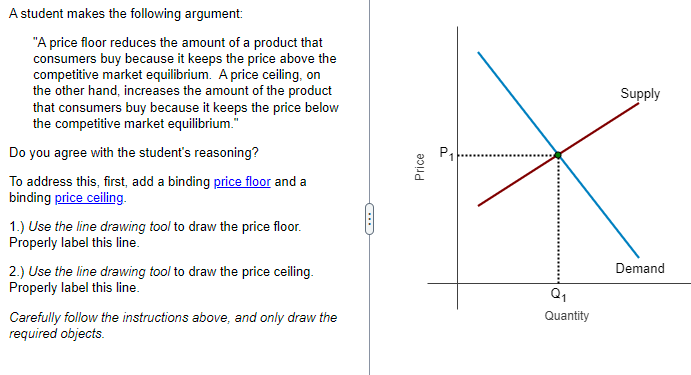 Solved A student makes the following argument: "A price | Chegg.com