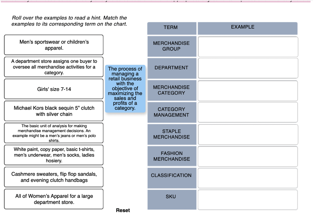 Solved Merchandise Management Process Read the overview | Chegg.com
