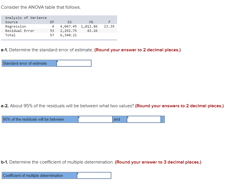 Solved Consider the ANOVA table that follows. a-1. Determine | Chegg.com
