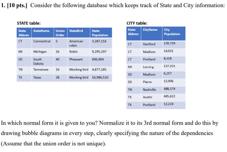 Solved [10 ﻿pts.] ﻿Consider the following database which | Chegg.com