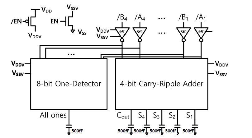 A4 B4 A3 B3 A₂ B2 A B1 Cin Gooooo G4 P4 G3 P3 G2 P2 | Chegg.com