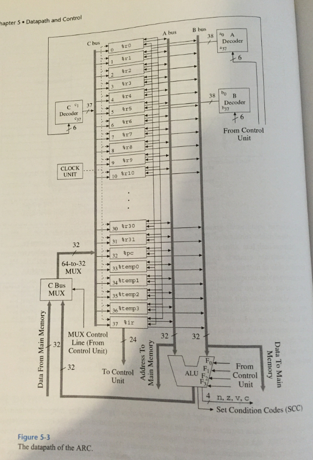 Solved In Figure 5-3, ﻿there is no line from the output of | Chegg.com