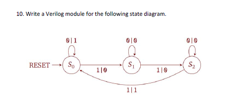 Solved 10. Write a Verilog module for the following state | Chegg.com