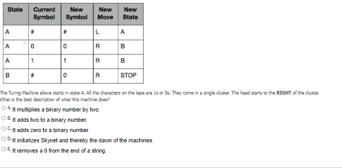 Solved State Current Symbol New Symbol New Move New State A | Chegg.com