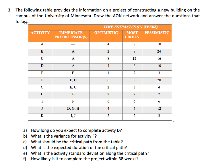 Solved 3. The following table provides the information on a | Chegg.com