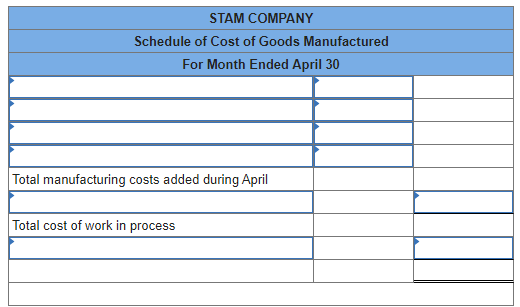 Solved Accounting Stam Company shows the following costs for | Chegg.com