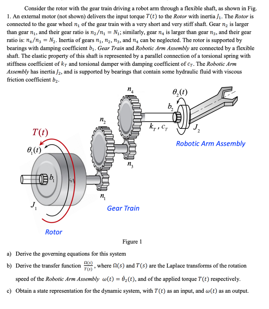 Consider the rotor with the gear train driving a | Chegg.com