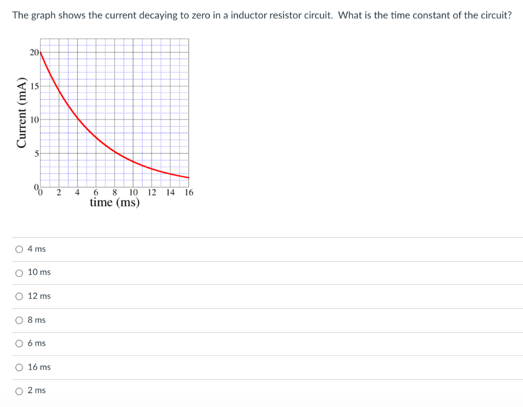 Solved The graph shows the voltage across a capacitor as it | Chegg.com