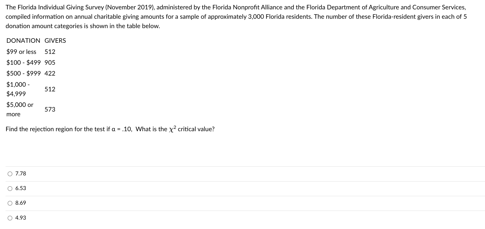 Solved The Florida Individual Giving Survey (November 2019), | Chegg.com