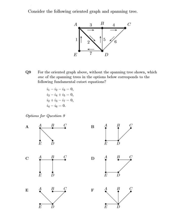 Solved Consider the following oriented graph and spanning | Chegg.com